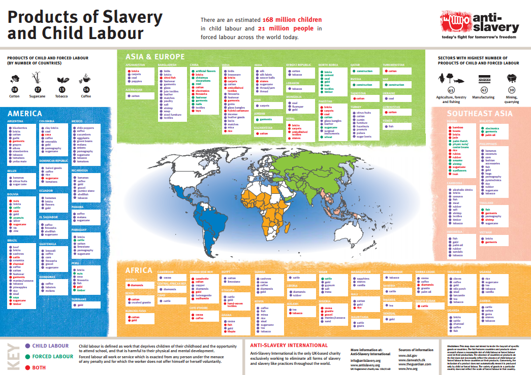 Products of Slavery and Child Labour | RESPECT