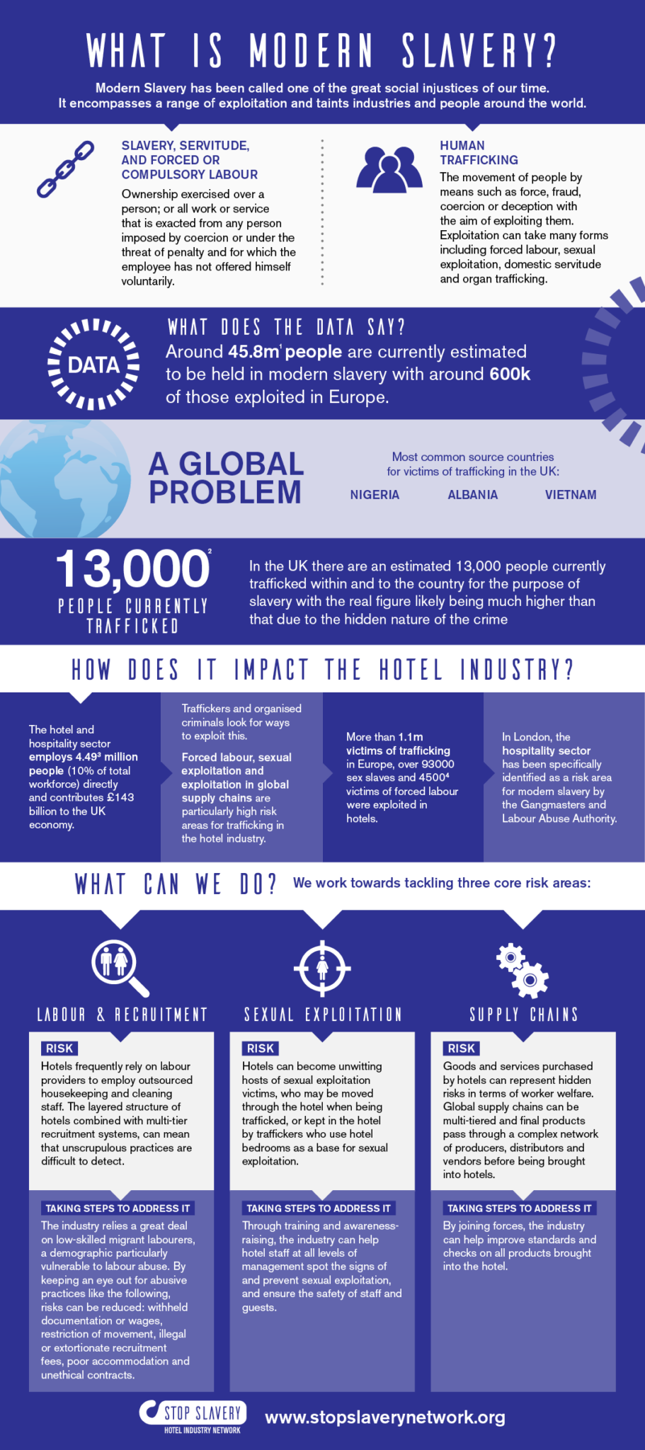 What is Modern Slavery? | RESPECT