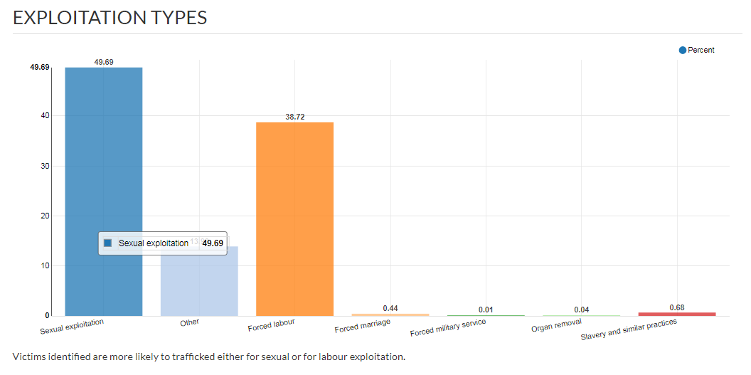 Counter-Trafficking Data Collaborative | RESPECT Counter-Trafficking Data Collaborative | RESPECT