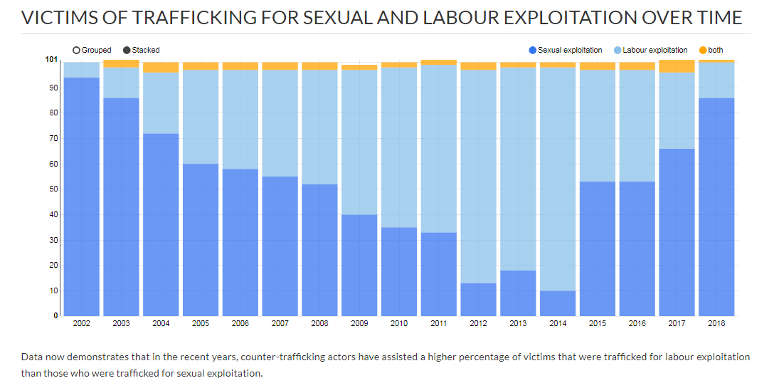Counter-Trafficking Data Collaborative | RESPECT Counter-Trafficking Data Collaborative | RESPECT
