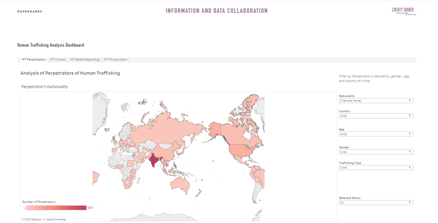 Human Trafficking Analysis Dashboard | RESPECT