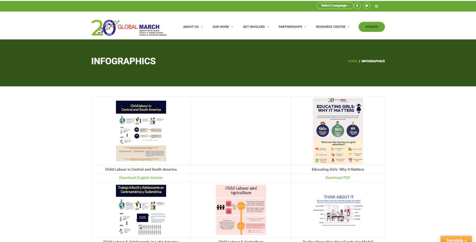 Infographics Collection on Child labour | RESPECT